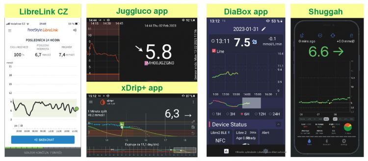 FreeStyle Libre 2 – Diabetes technology wiki